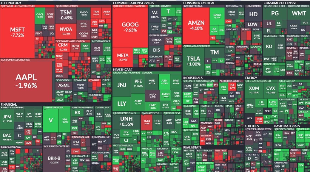 A way to win money in stocks【TODAY】！ | by EasyToUseAI | Medium