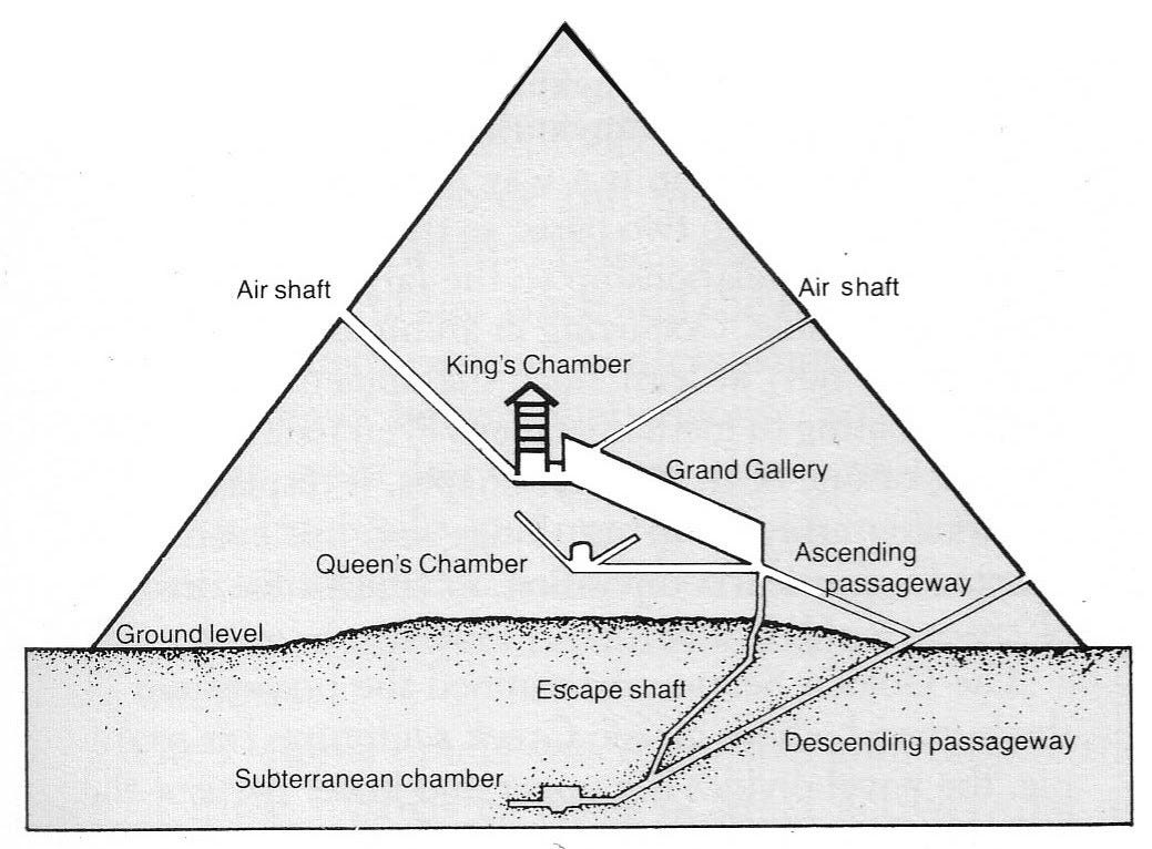 Did Antic Egyptian Use Electricity? | by Kudret Kaba | Medium