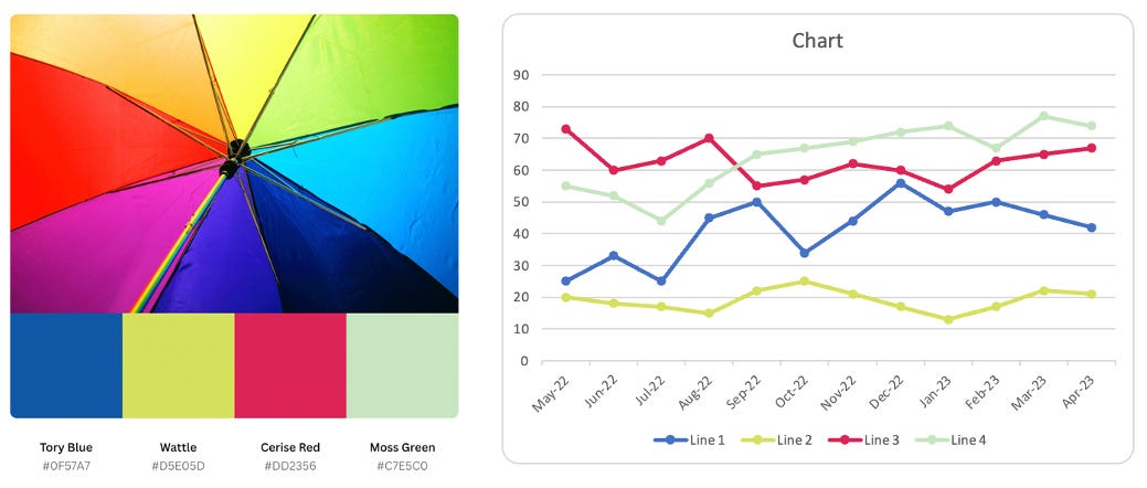 My Favorite Color Tools for Data Visualization | by Jen Hill | Apr ...