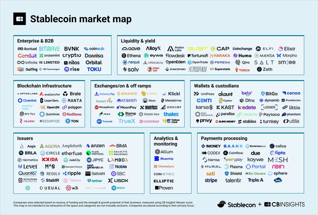Technicity Chronicle: An Overview of the Stablecoin Market Map | by ...