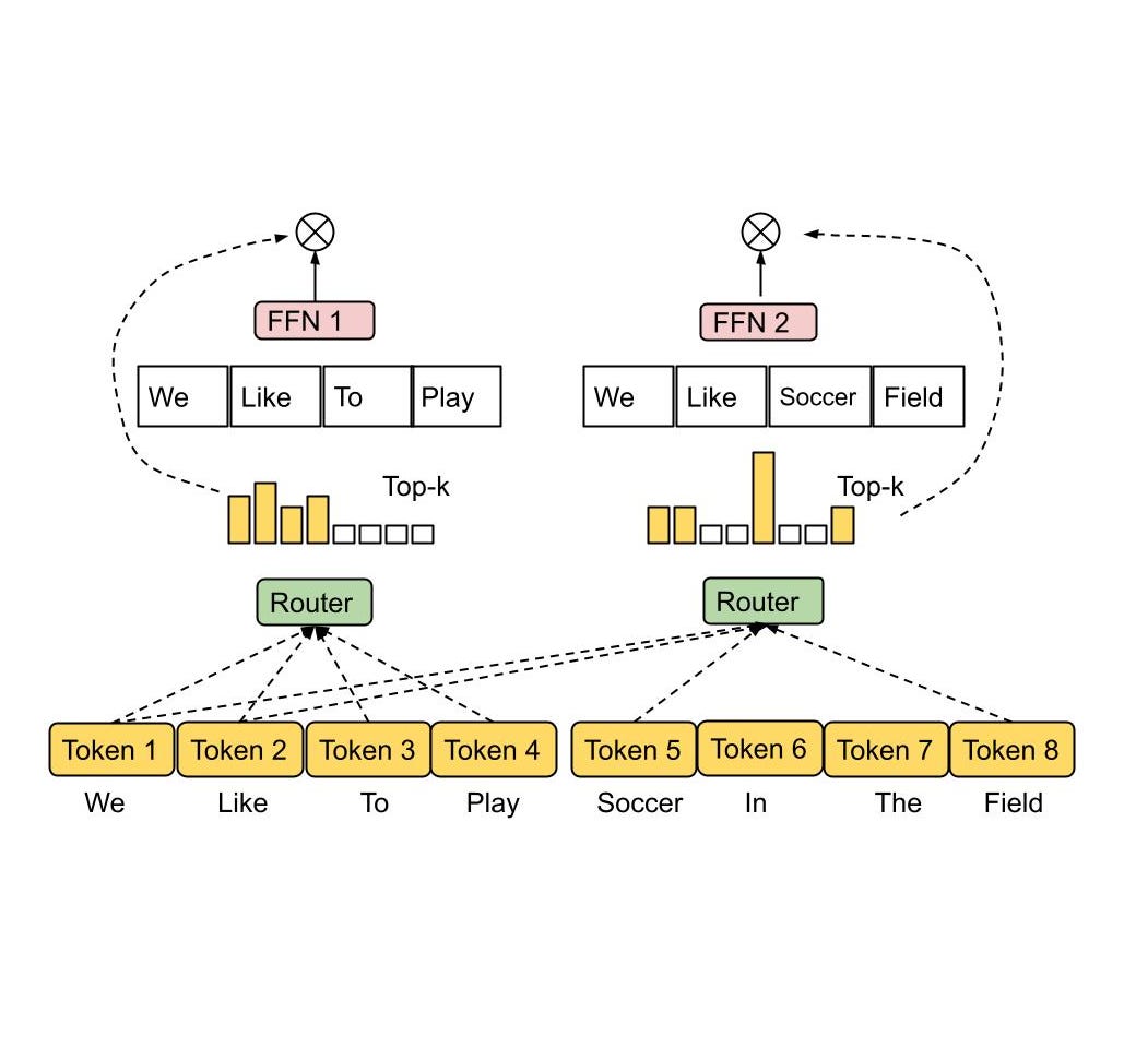 Deciphering Complexity Enhancing Predictive Accuracy With The Mixture 0212