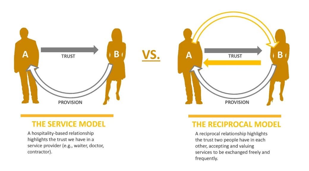 The Forgotten Balance: Why Reciprocity Matters in Human Relationships ...