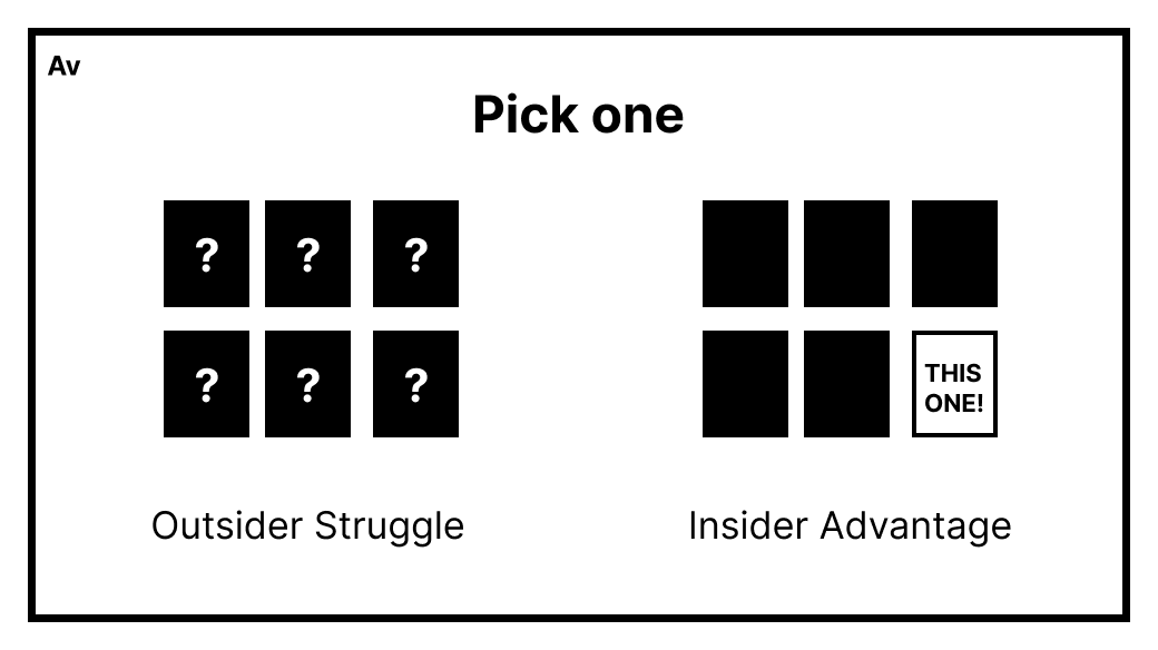 The Insider Advantage: Reducing The Information Gap Between Founders ...