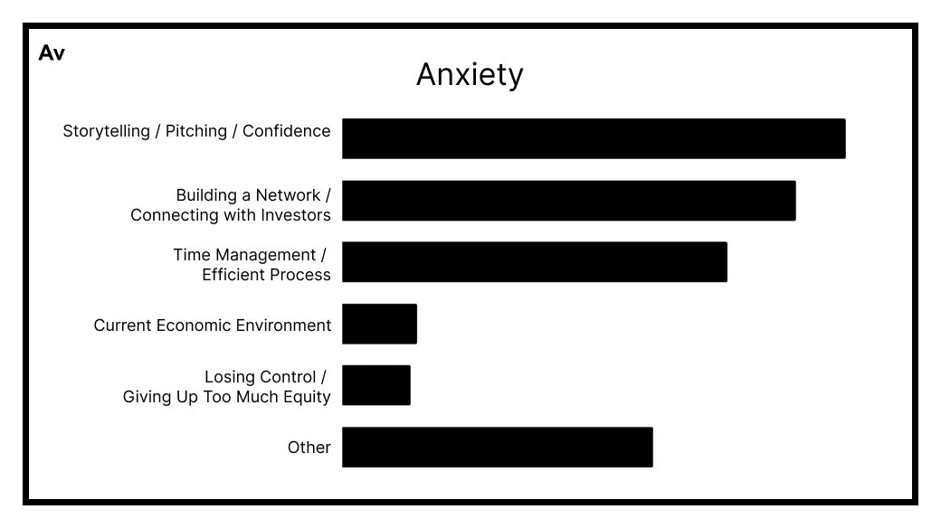 The Top Anxieties of Startup Founders | by Jason Yeh | Startup Stash