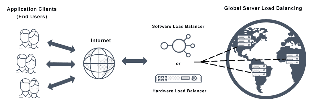 Deploy a load balancer and multiple webservers on AWS instances through Ansible | by Mangesh ...