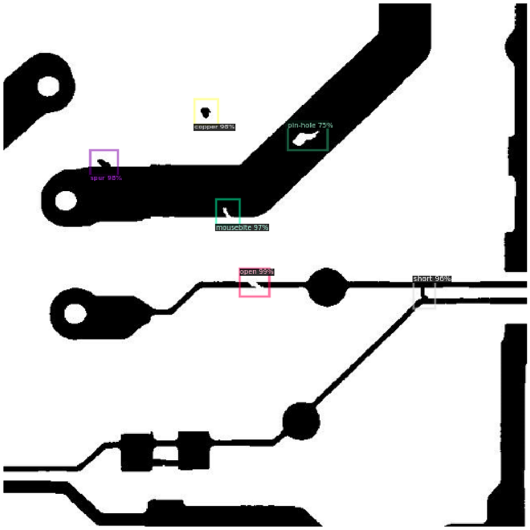 Faster way to use faster RCNN : using detectron2 | by Yuan Ko | Disassembly | Medium