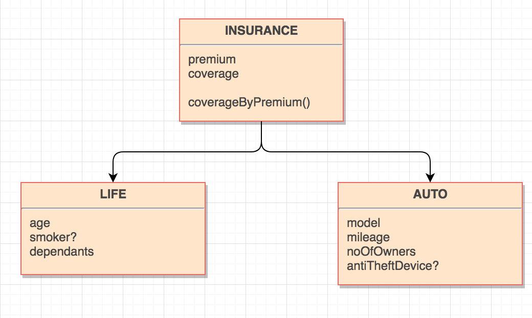 Why prototypes are more fun than classes, re-discover the glory of Javascript — ES5 | by Mani ...