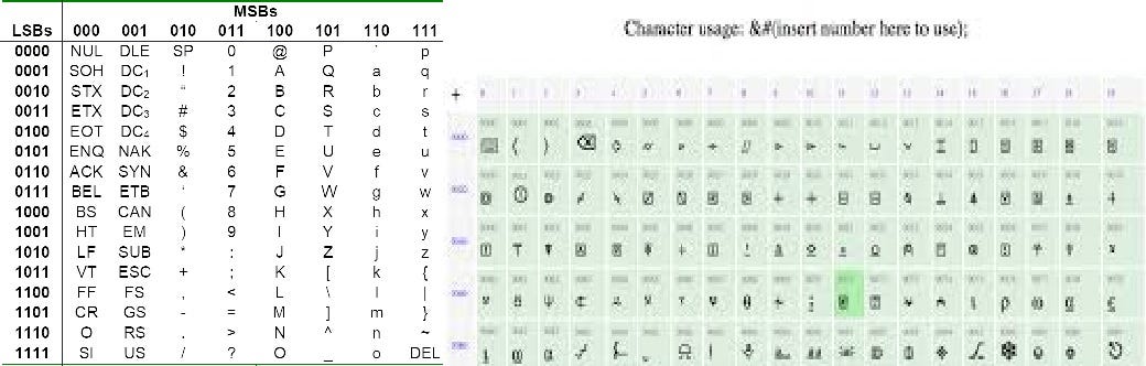 what are the usage of ascii code table? | by Osama Ghandour Geris ...
