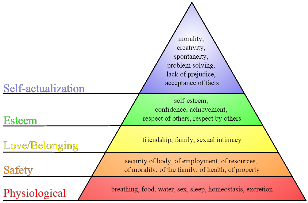 Outbrain & co.: Down Maslow’s Pyramid One Article At a Time. Are You ...