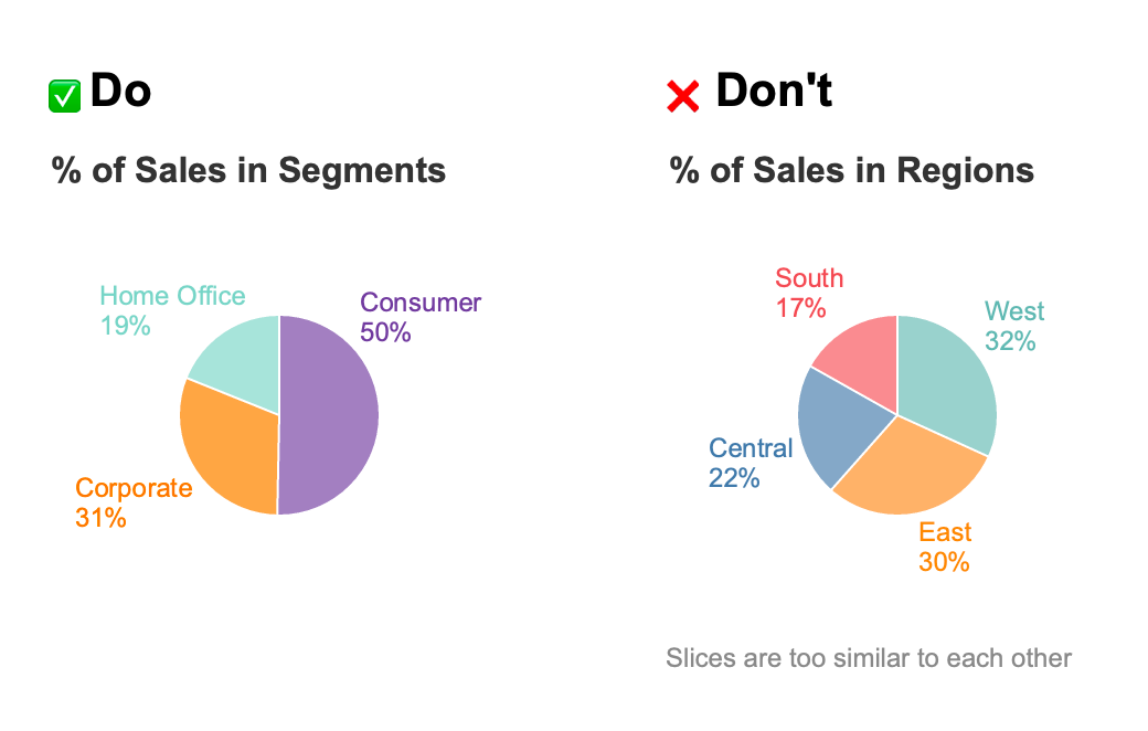 Pie Charts Best Practices. In my second year of university, I was… | by ...