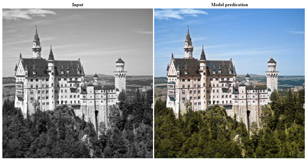 U-Net deep learning colourisation of greyscale images | by Christopher ...
