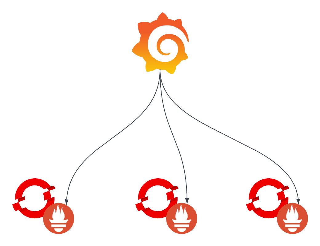 Integrating OpenShift with External Grafana | by Muhammad Aslam | FAUN ...