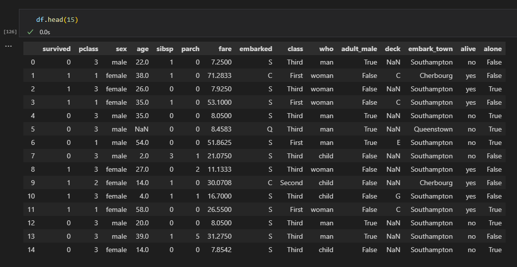 KLIB for Data Cleansing. Auto EDA (Exploratory Data Analysis)… | by Bizary Algadri | Medium