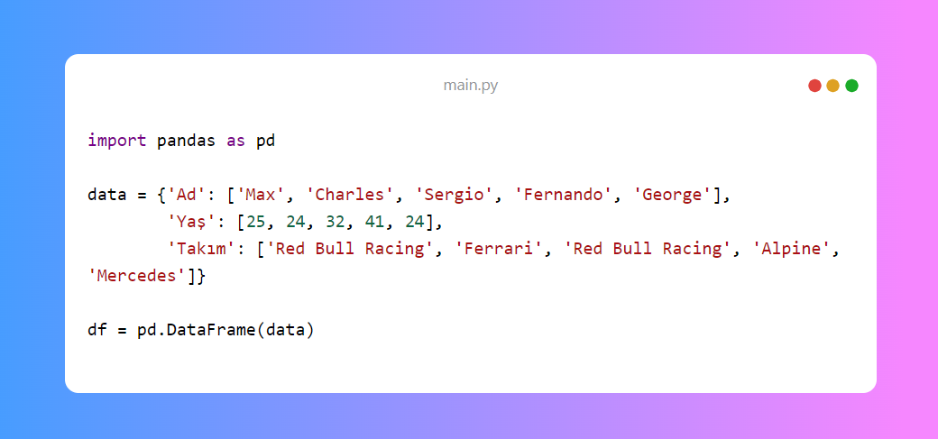 Python ile Veri Analizi-2. Merhaba! Önceki yazımızda pandas… | by ...