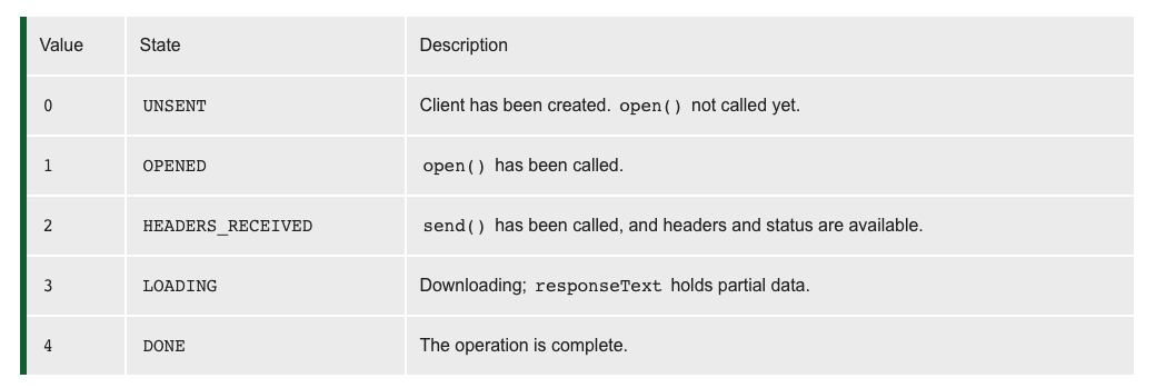 AJAX. Asynchronous Javascript And XML | by Yubin Jang | yubin-j | Medium