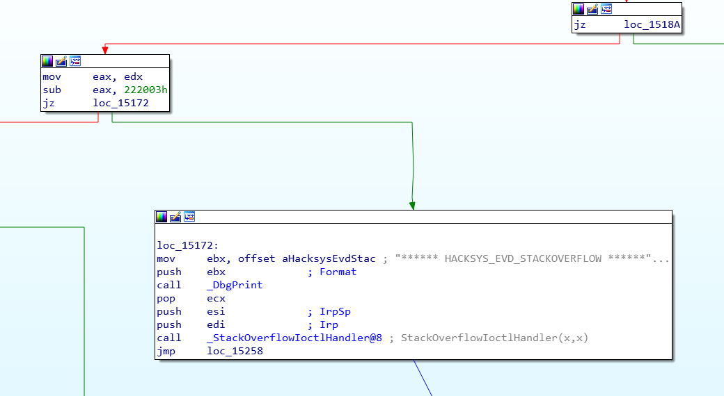 Windows Kernel Exploitation The Saga Hevd Writeup Part 3 Stack Overflow Vulnerability By