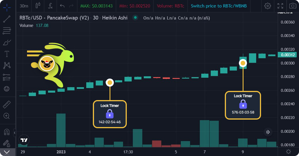 Why will the price of RBTc rise?. RabBitcoin continues to implement its… | by RabBitcoin | Medium