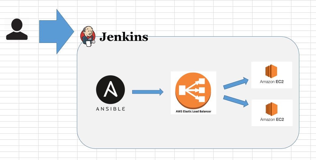 Menjalankan & monitoring Batch/Script melalui Jenkins & Ansible di AWS ...