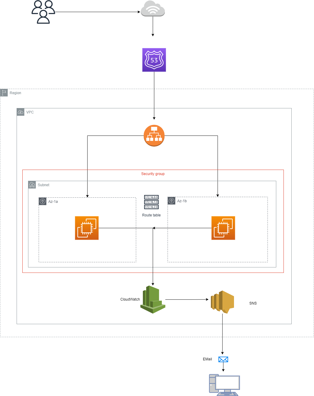 Tech Portfolio. This blog focusses on a traditional… | by Manmeet Singh ...