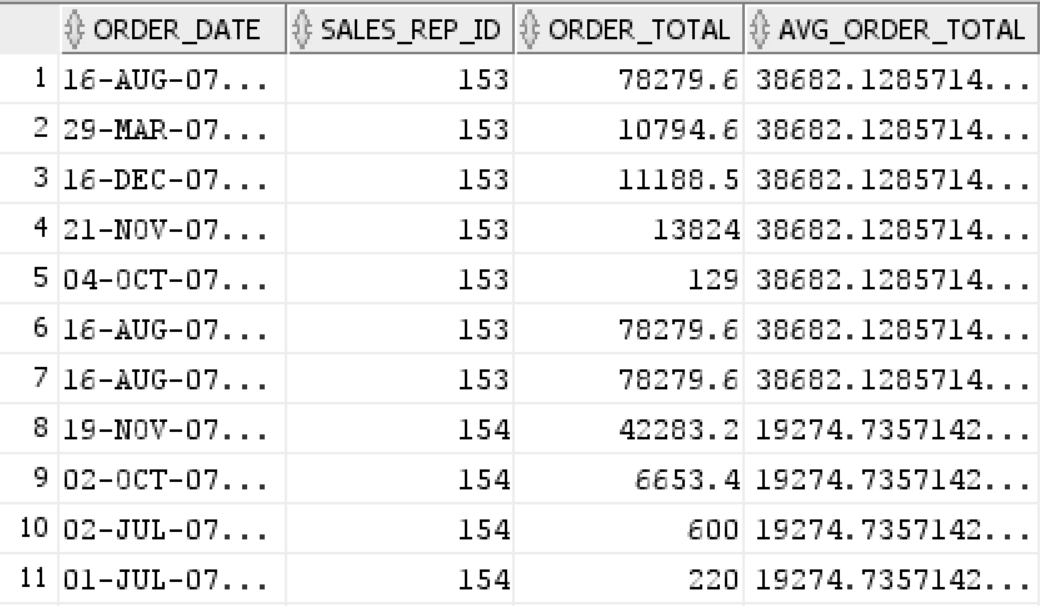 SQL Cheatsheet- OVER(). OVER(PARTITION BY) | by Luca Chuang | Medium