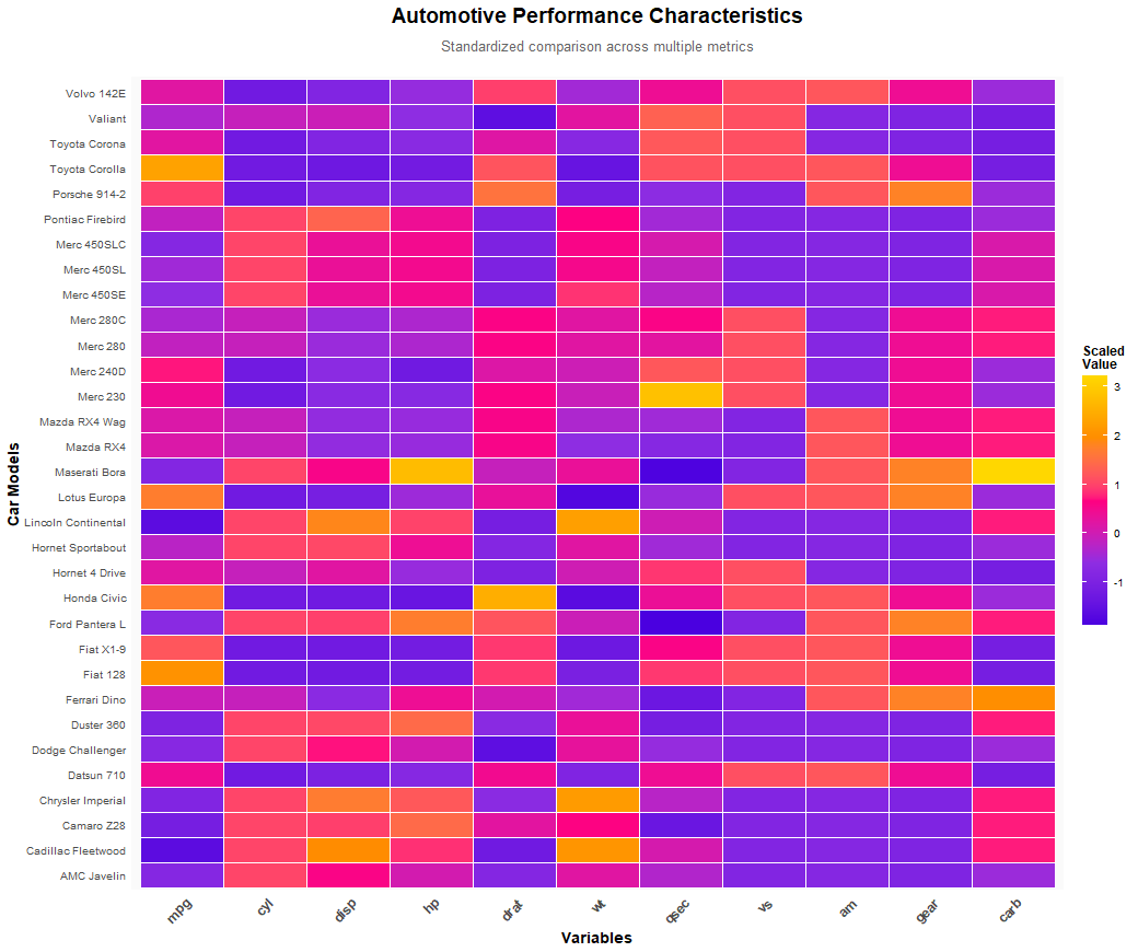 Creating Beautiful and Aesthetic Heatmaps in R: A Visual Exploration of ...