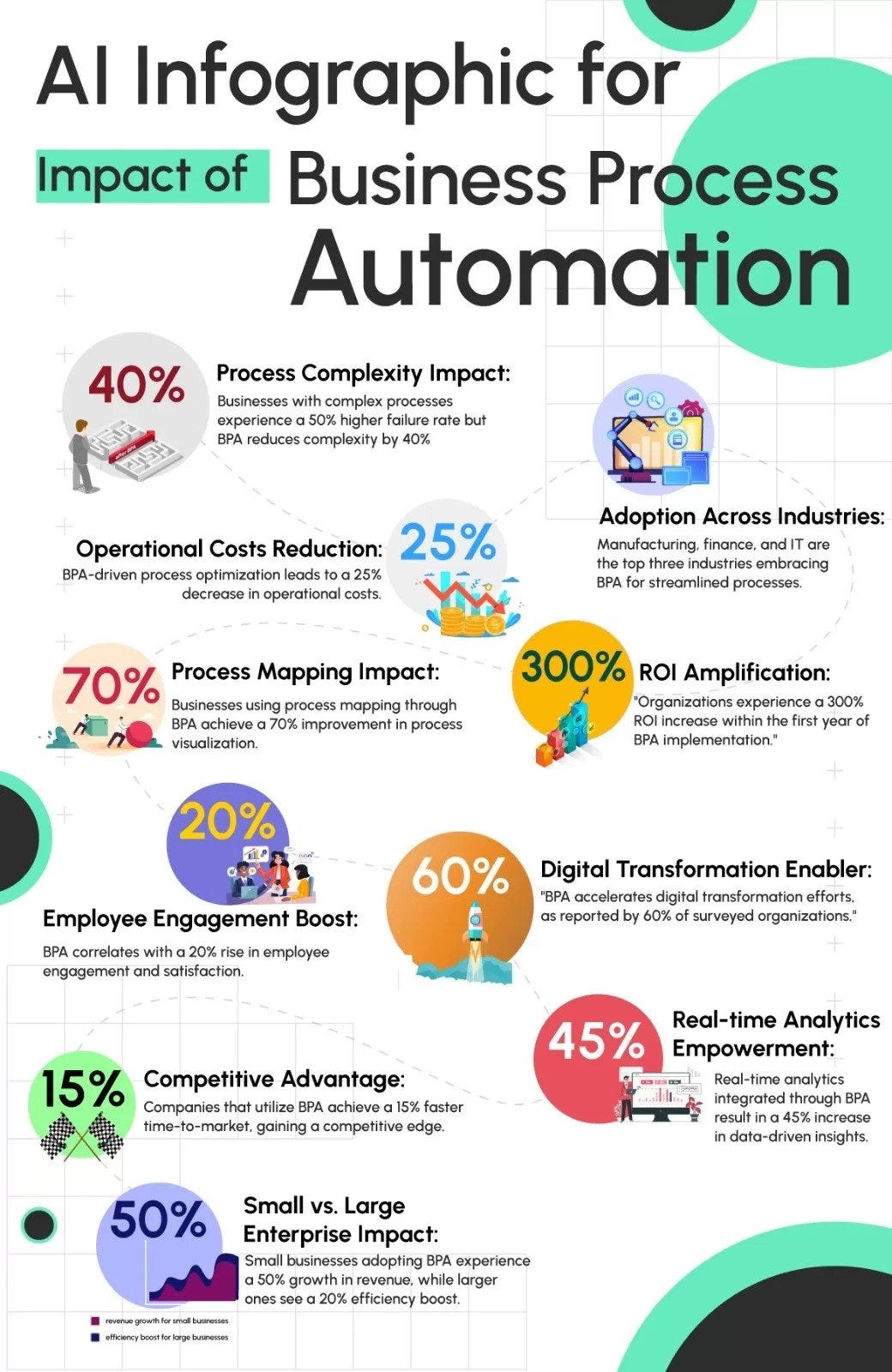 Why Automate Business Processes? Unveiling the Benefits - Itechindia ...