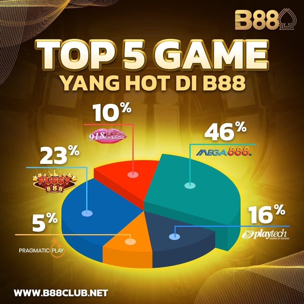 B88CLUB - B88CLUB - Medium