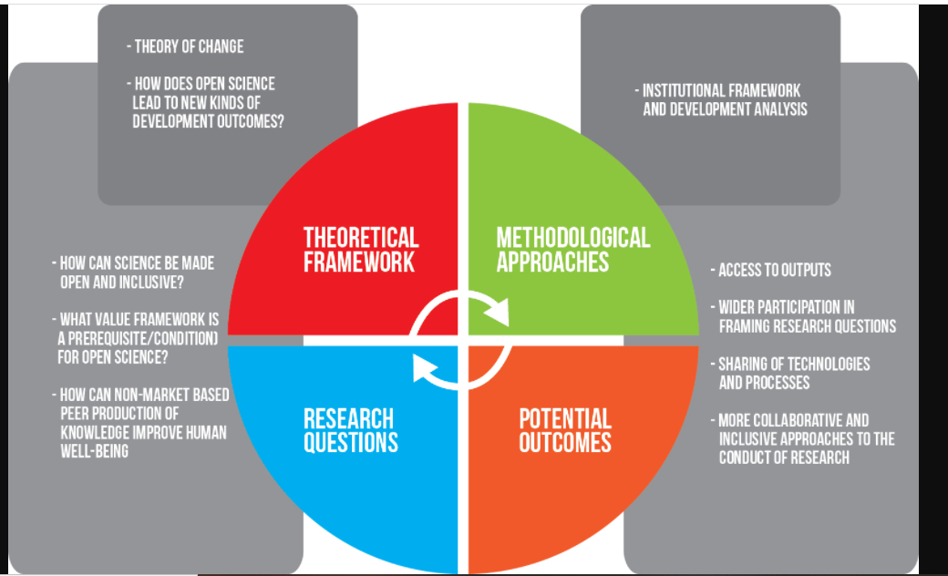 Framework part 1. Framework | by Intriwanty Sitohang | Medium