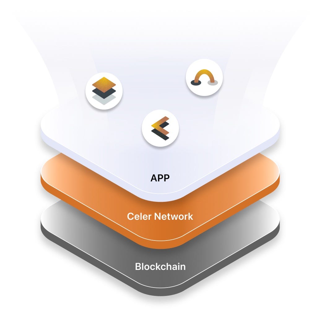 Implementation of blockchain.. This blockchain is basically open… | by Cryptobeast32 | Medium