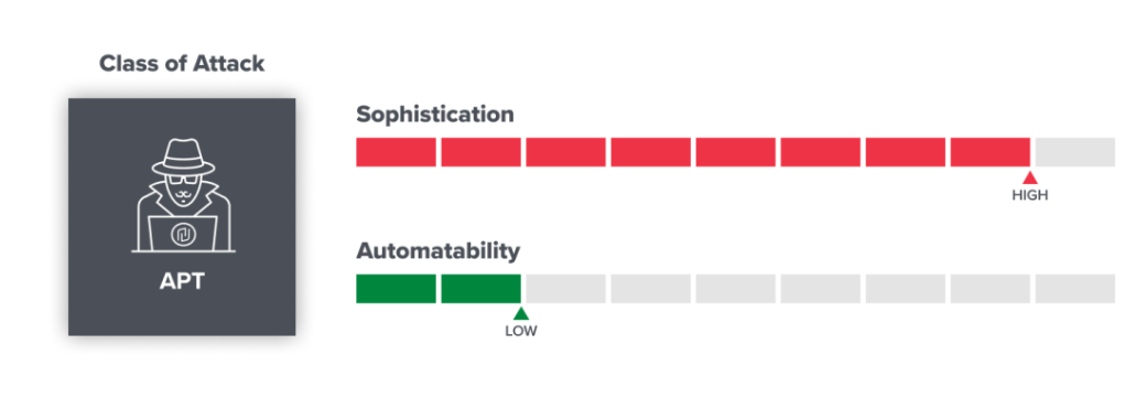 APT OPERATIONAL HACKS. Advanced persistent threat (APT)… | by ...