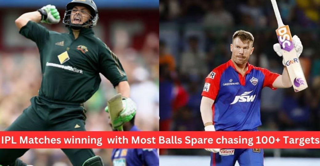 Top IPL Matches winning with Most Balls Spare chasing 100+ Targets | by ...