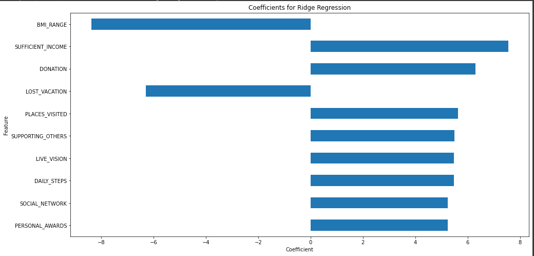 5 Steps to Improve Life Satisfaction | by Caelon Smith | Medium