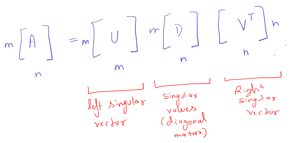 Understanding SVD(Singular Value Decomposition) | by Sarthak Dixit ...