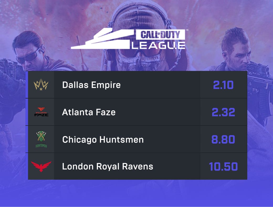 Call of Duty League — Championship Weekend Preview | by Charlie Cater ...