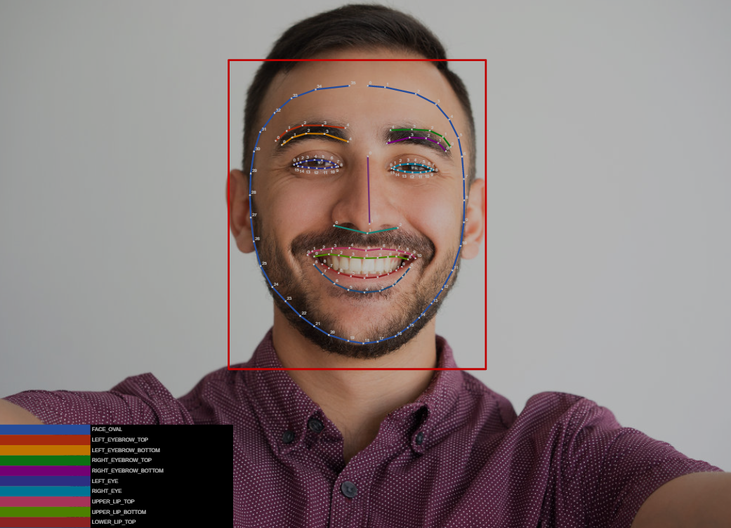 Face and Eyes Detection:. A simple face and eye detection model.. | by ...
