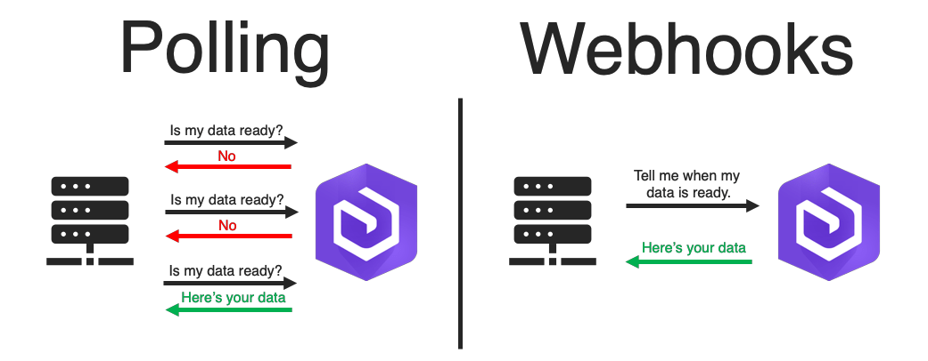 Implement Webhooks in Go. A webhook is a way for an application… | by Raja Mummidi | Medium