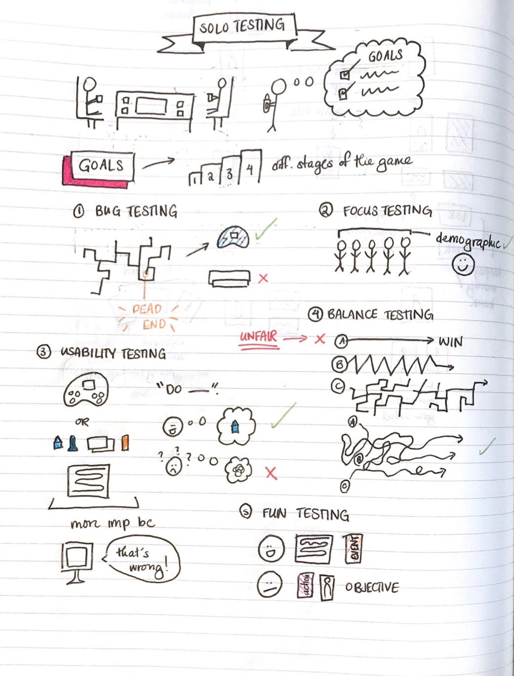 Sketchnotes: Playtesting Alone | by Elle Raine Moreno Lavin | Serious ...