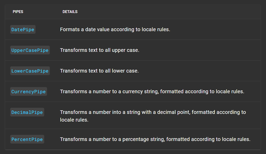 Angular Q&A. 1️⃣ Promises and Observables difference… | by ashin s raj | Medium
