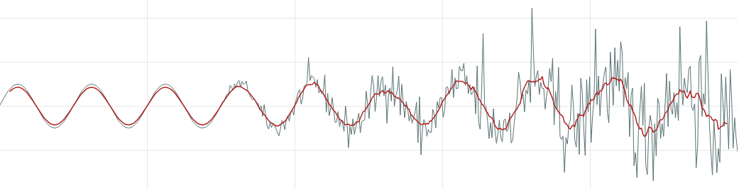 Six Approaches to Time Series Smoothing | by Dmitriy Bolotov | Medium
