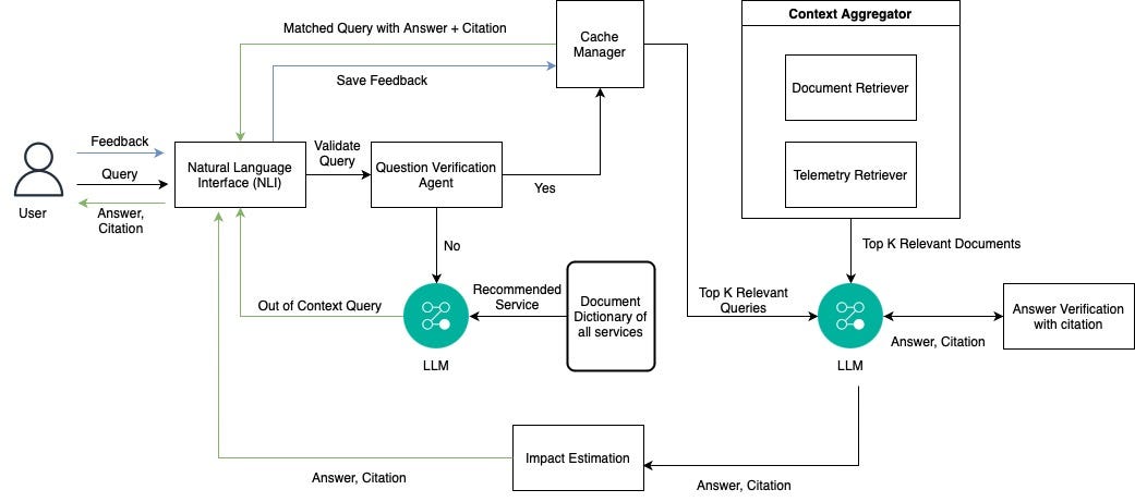 PaperMadeEasy | Panda : Performance Debugging for Databases using LLMs Agents | by Himanshu ...