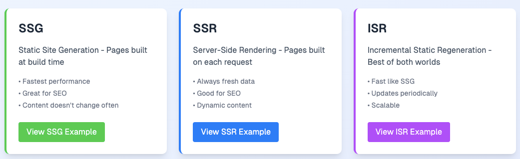SSG, SSR, ISR — A Guide to Next.js Rendering Methods | by Yogesh Chavan | JavaScript in Plain ...
