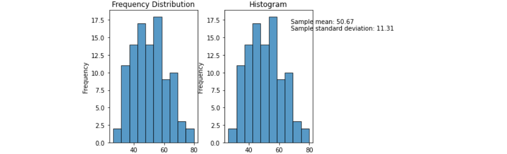 A Beginner’s Guide to Statistics: Understanding Data, Types of Stats ...