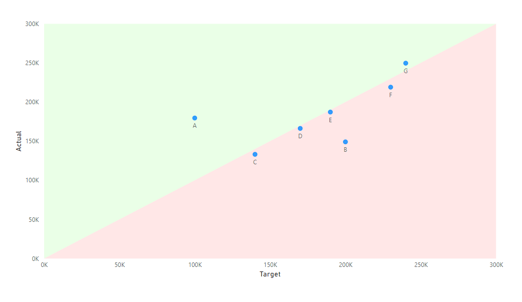 Symmetry Shading Scatter Plot. ด้วยความที่เป็นคนชอบใช้ Scatter Plot ...