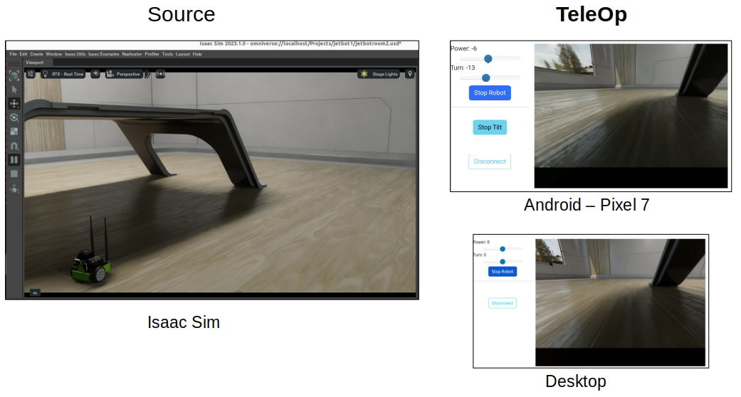 Add TeleOp to your ROS2 Robot. You want to add teleop to your robot ...