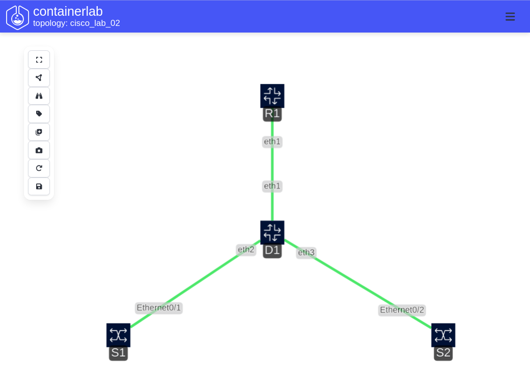 How Containerlab Transformed My Network Lab Setup | by Syed Asif | Medium
