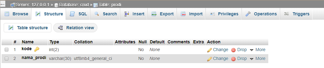 Pertemuan 9 : Pemrograman Web Server Side | by Annisa Salsabila | Medium