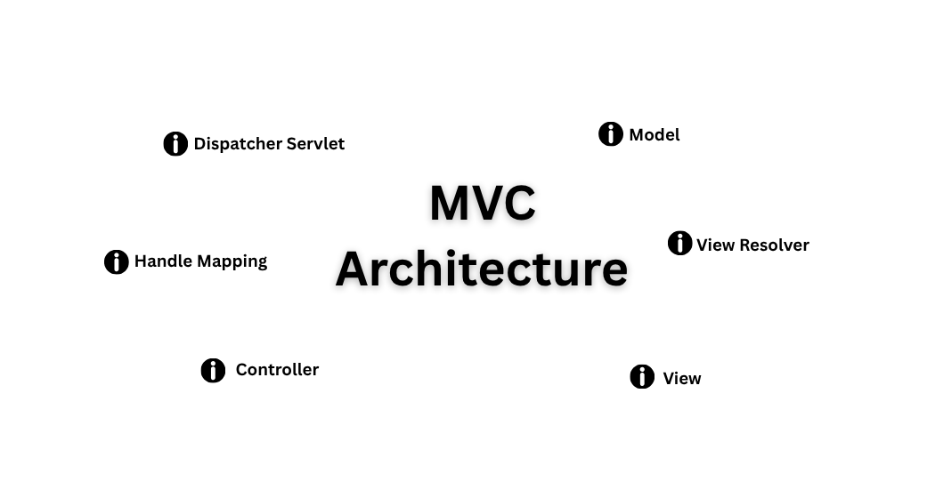 Understanding Spring Web MVC with Jakarta EE Servlet Specification | by ...