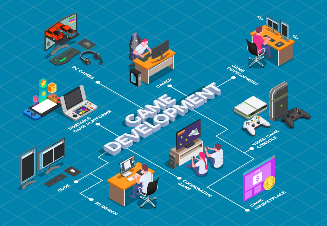 My Thoughts On Game Development. A Beginners Journey In Game Developing ...