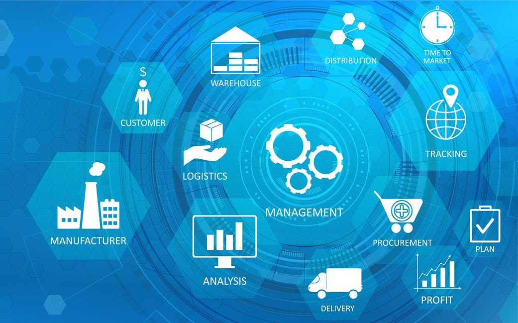 Supply Chain Management: Main Modules and Integration | by Niccola ...