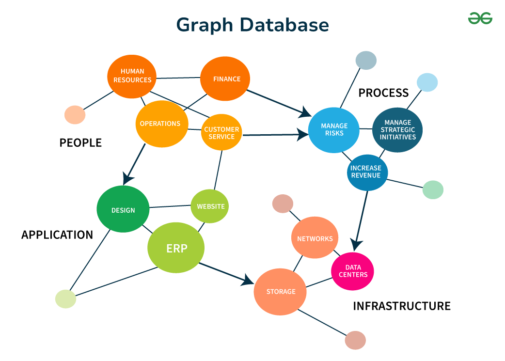 Graph Databases The Secret Weapon For Connected Data And Whats 9186